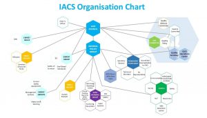 Governance Structure - Ship Classification & Maritime Safety - IACS