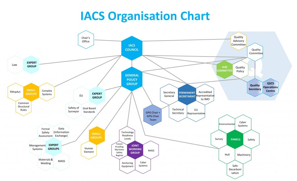 Safer and Cleaner Shipping - IACS